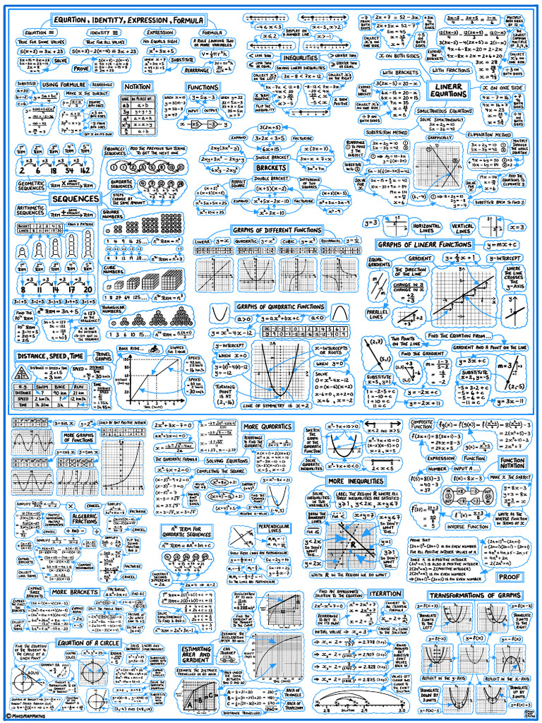 Mindmapmaths GCSE (9 1) Algebra | PDF