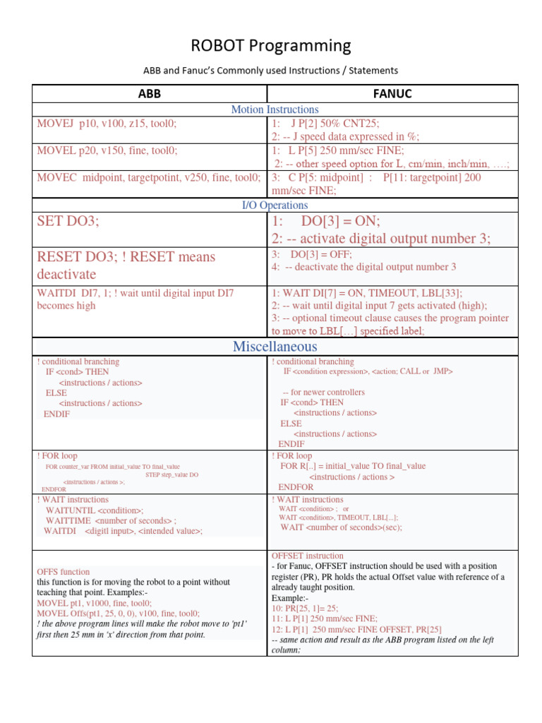 Common Instructions ABB and Fanuc | PDF | Computer Science | Computer Engineering