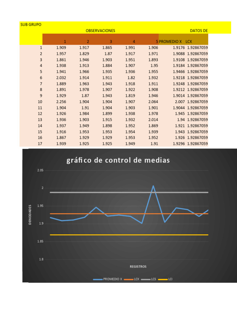 Grafica de Control | PDF