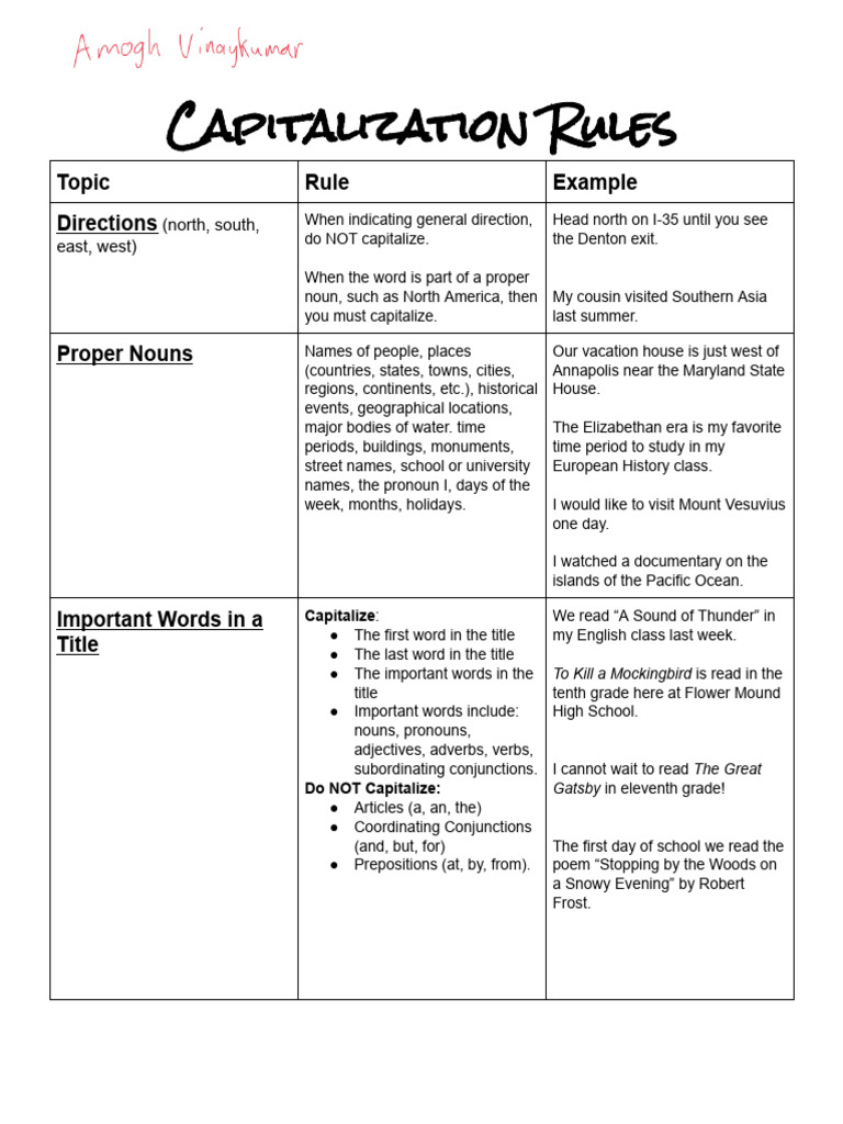 Capitalization Rules & Practice | PDF | Noun | Word