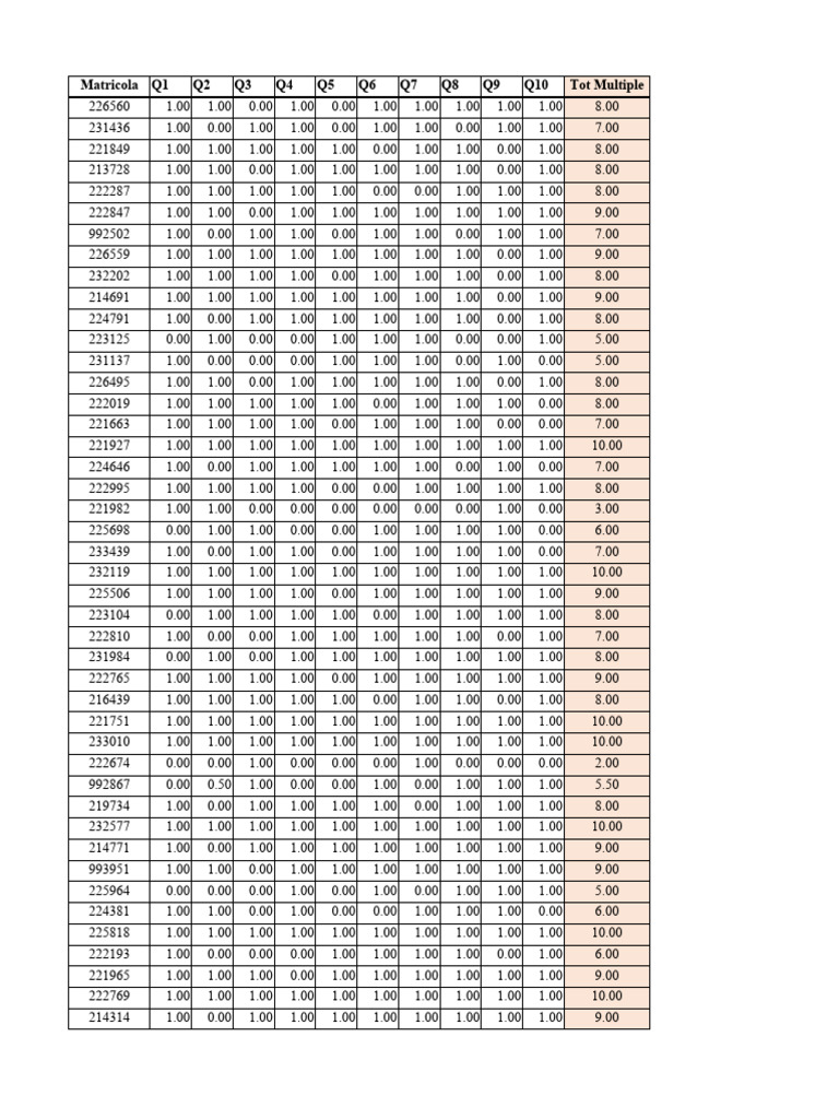 BIE 2nd Call - Details of Corrections | PDF | Market (Economics) | Profit (Economics)