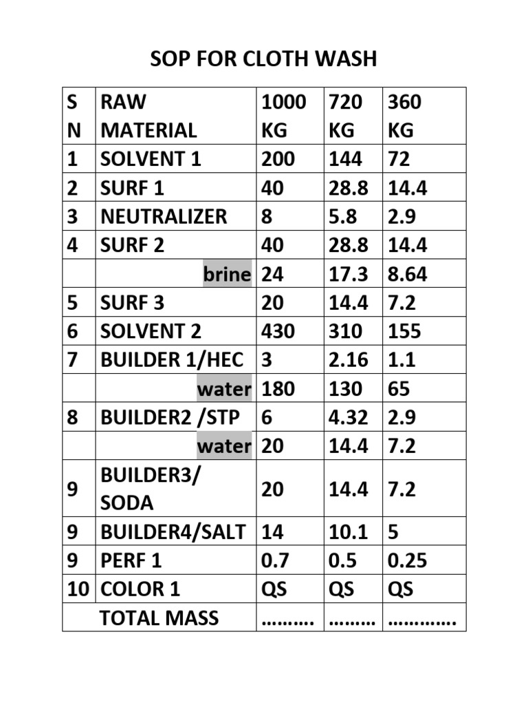 Sop Chart | PDF
