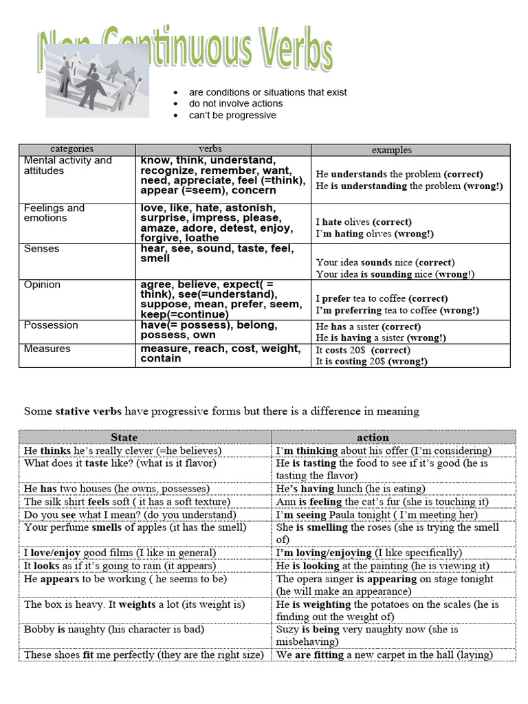 Stative Verbs Rules and Practice | PDF | Taste