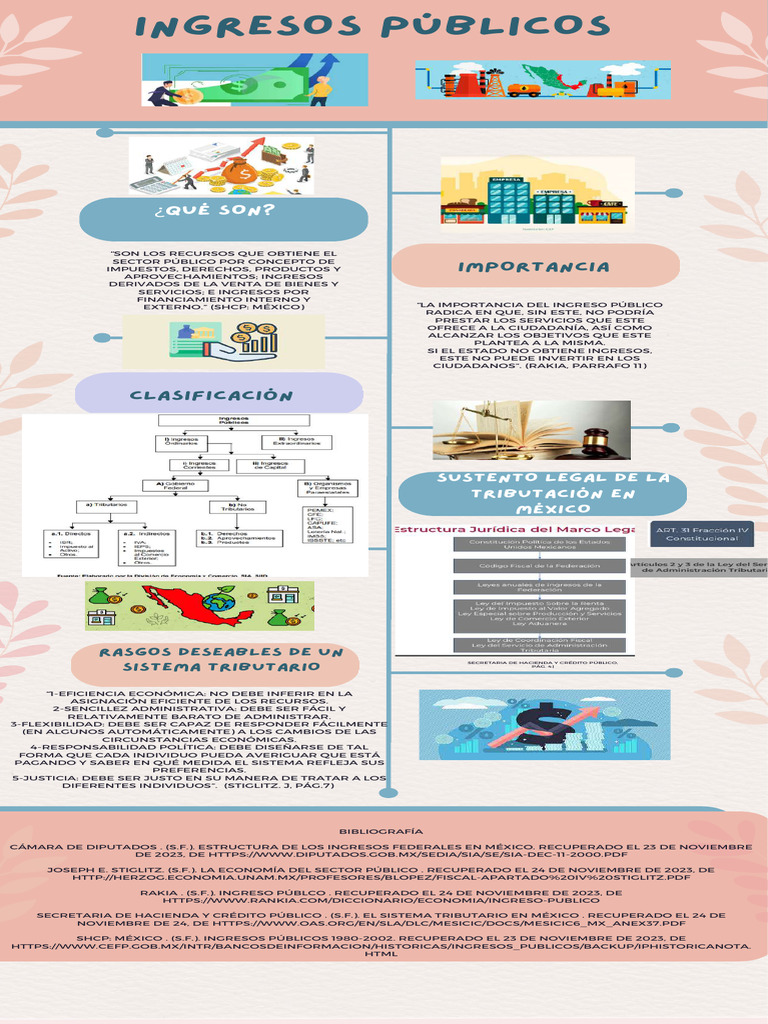 Infografía Ingresos Públicos - Compressed | PDF | Economía pública | Economias