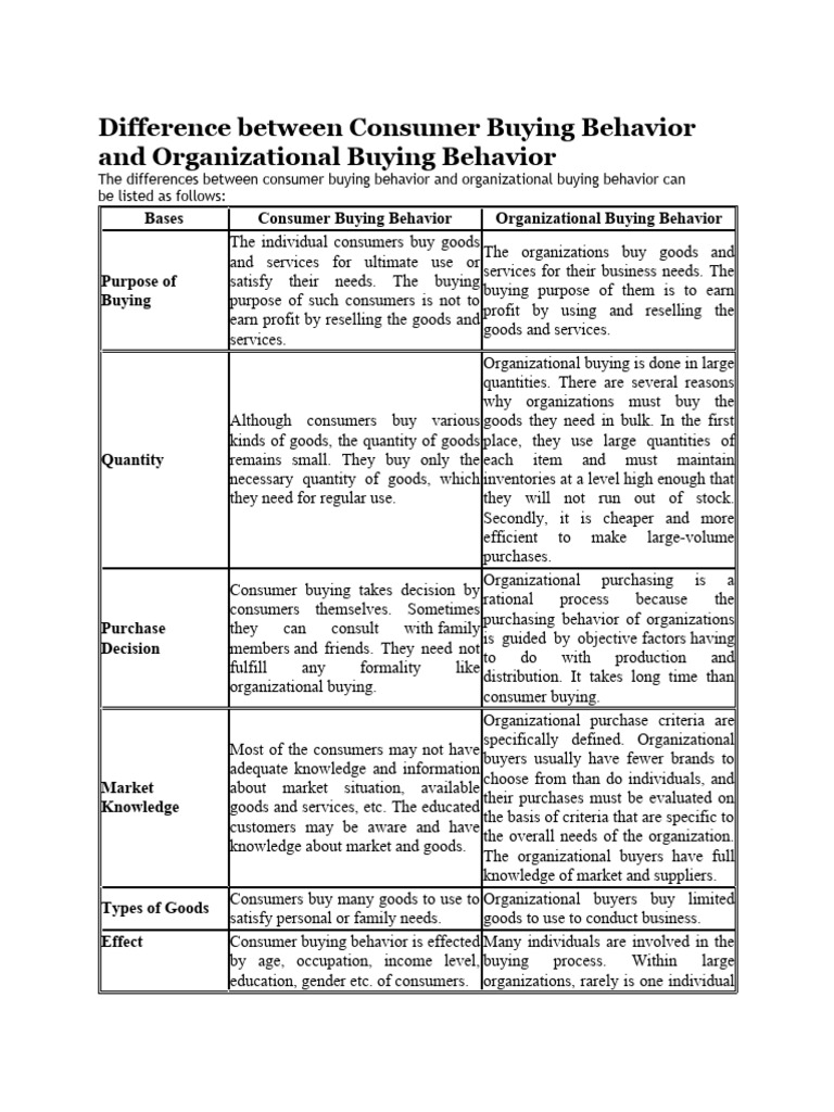 Marking UNIT 2 | PDF | Behavior | Product (Business)