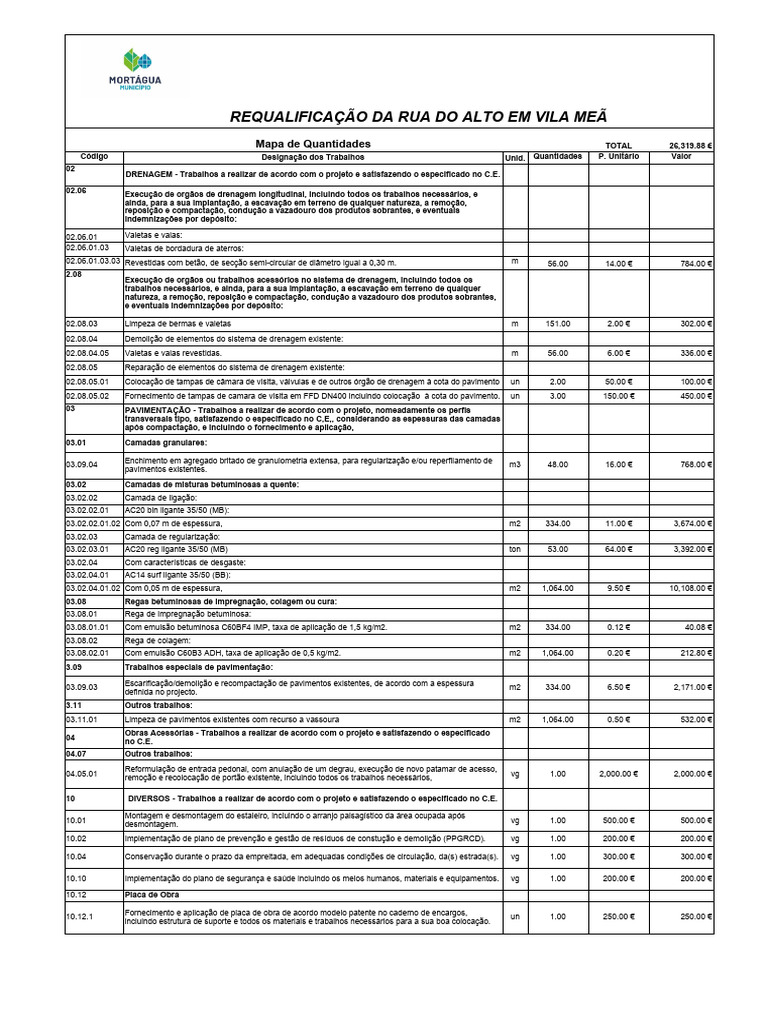 Mapa de Quantidades - para Preencher e Submeter | PDF
