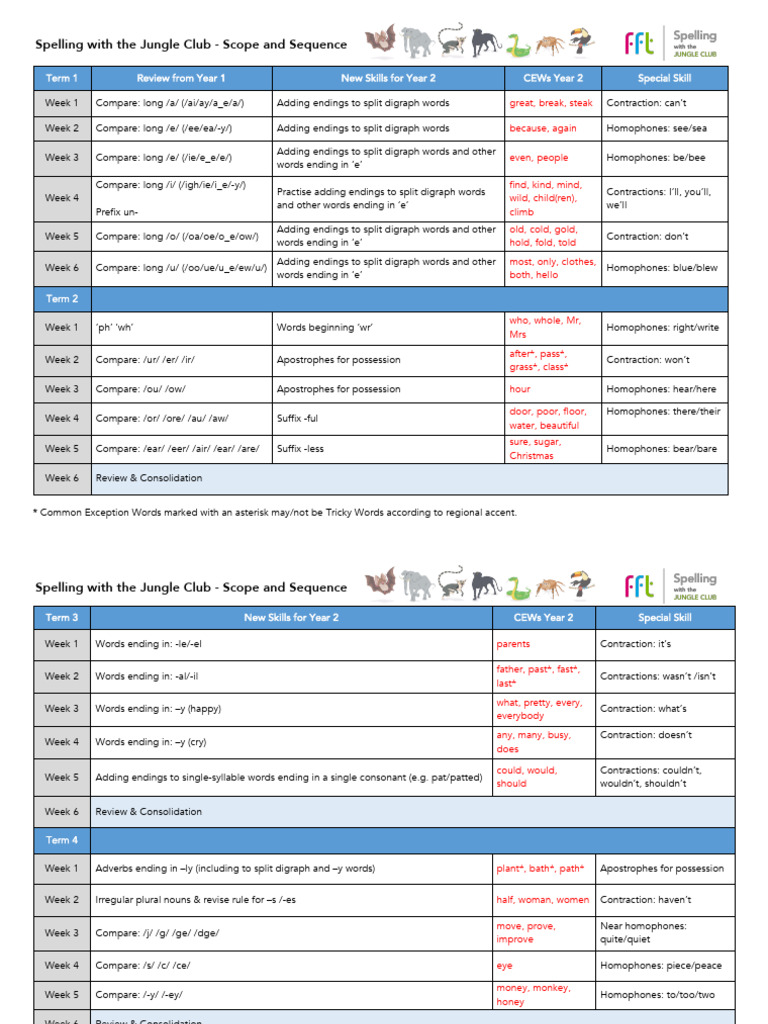 Jungle Club Year 2 Spelling Scope and Sequence 2 | PDF | Linguistics | Syntax