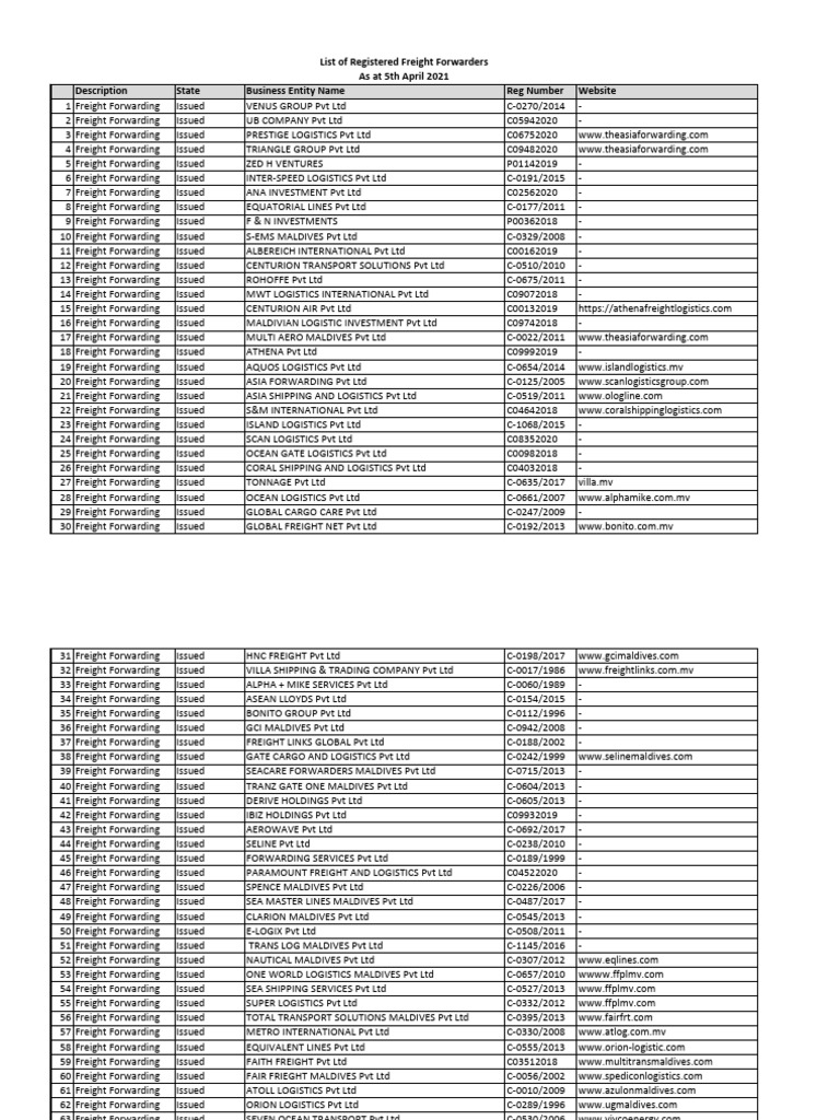 List of Registered Freight Forwarders | PDF | Cargo | Consumer Goods