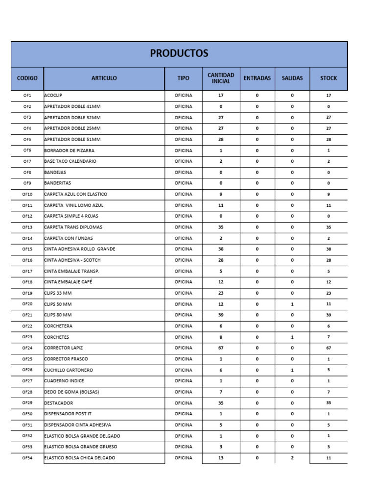 Control de Materiales | PDF | Lápiz | Materiales de Conservación y ...