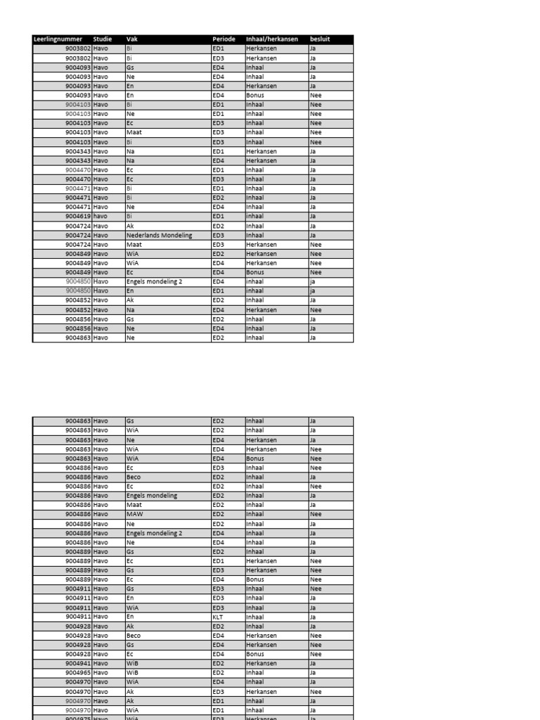 Inhalen-Herkansen Havo 4.0 | PDF