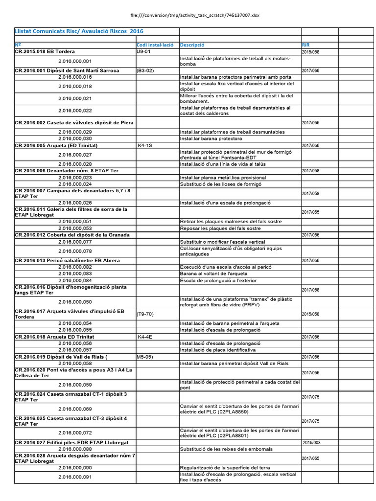 Resum Cominicats de Risc | PDF