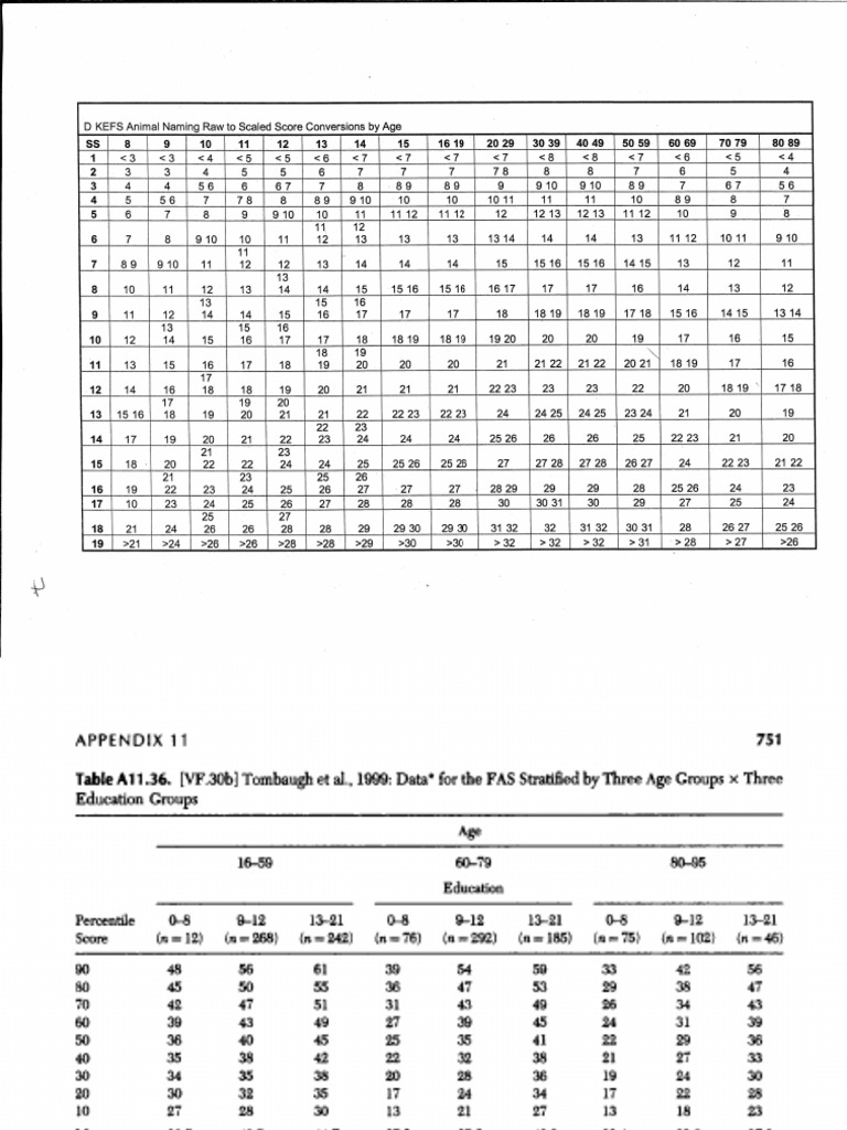 Age and Education Impact on FAS Scores | PDF