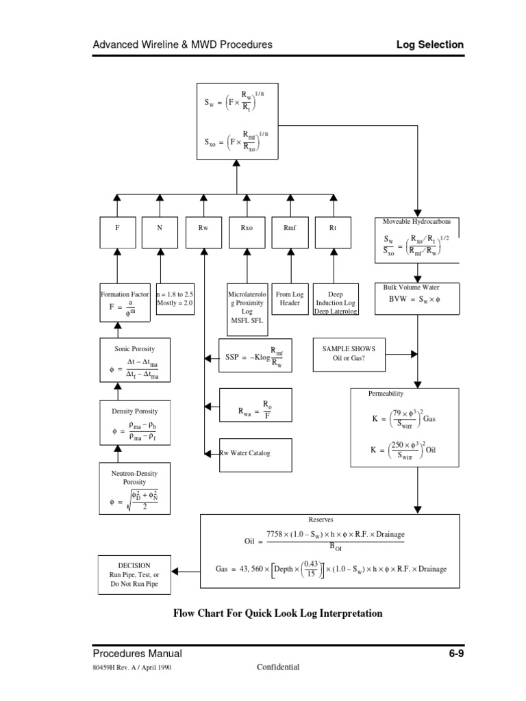 Flow Chart For Quick Look Log Interpretation | Download Free PDF ...