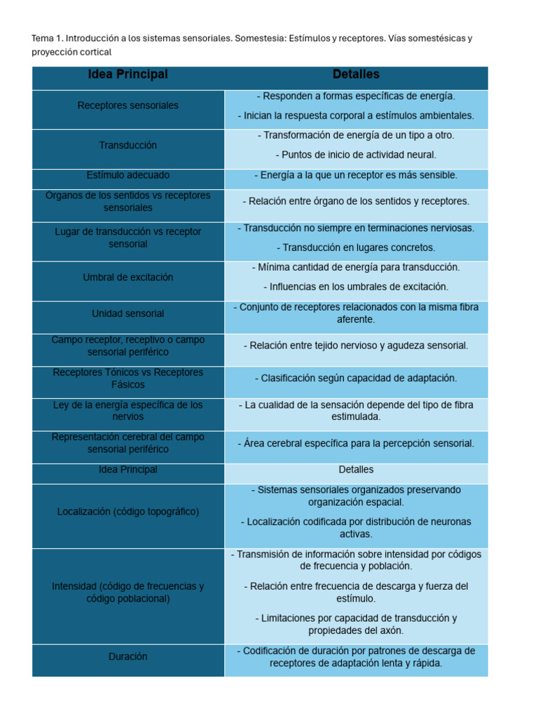 Sistemas Sensoriales: Somestesia y Audición | PDF | Sentidos | Sistema ...