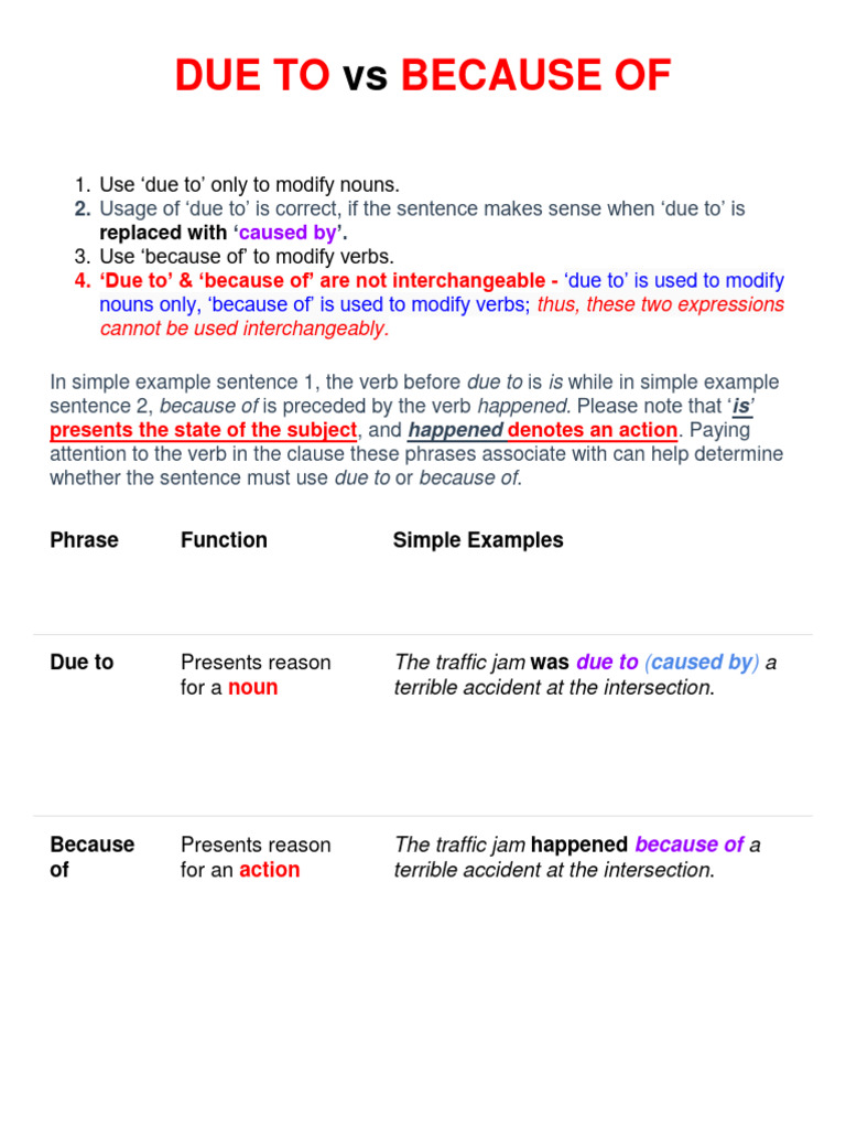 Due To Vs Because of | PDF