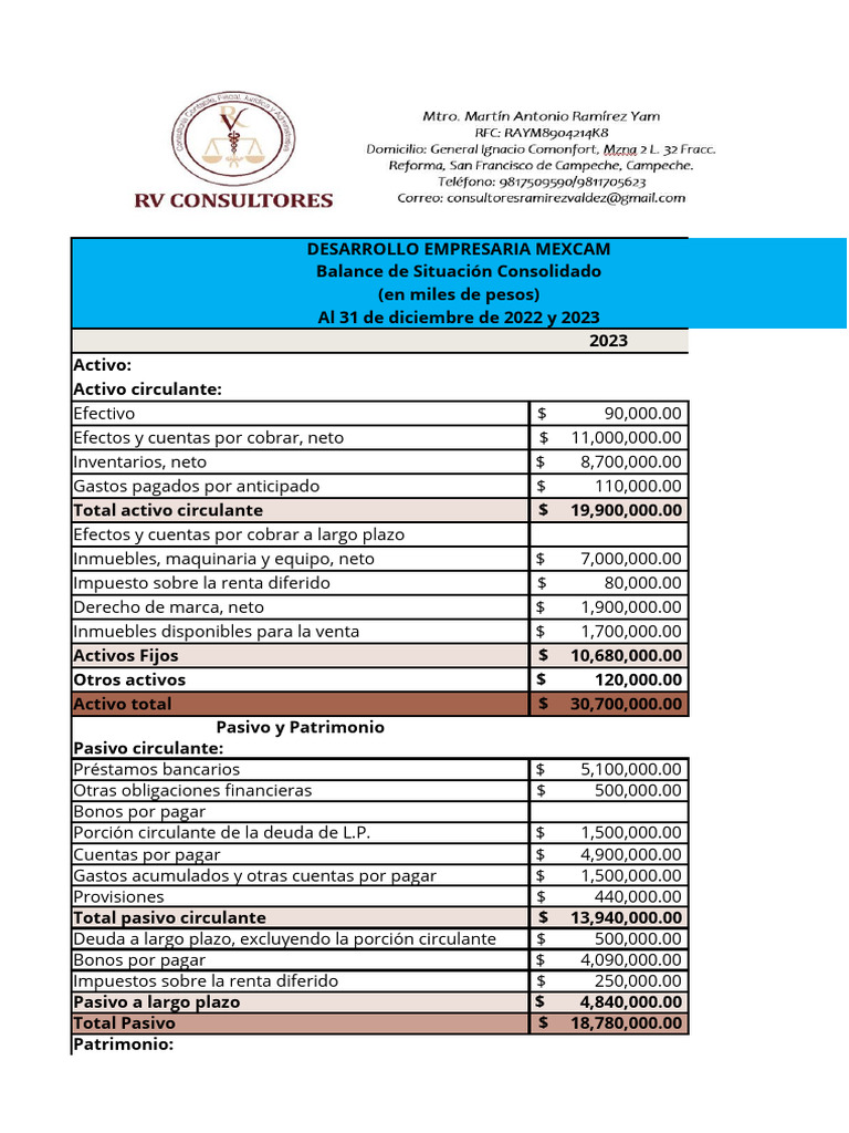 Determinación y Analisis | PDF | Estado de resultados | Hoja de balance