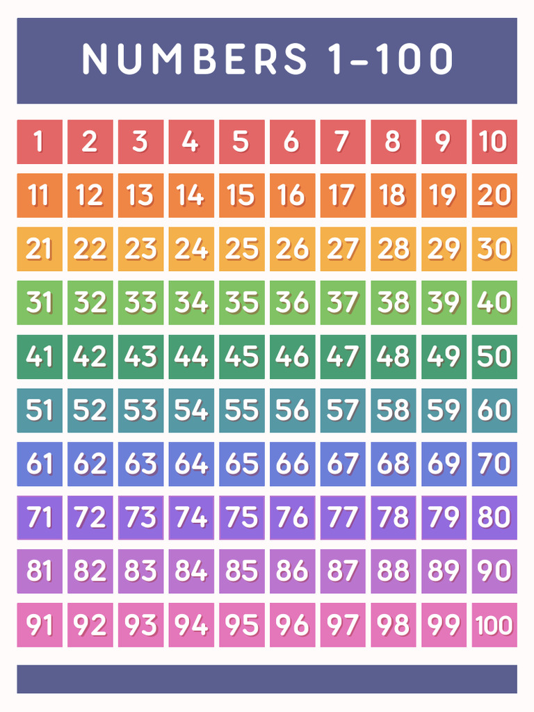 Nombres de 1 à 100 | PDF