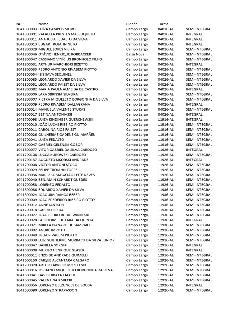 Circular 028 Lista Pais Campolargo NDao4ano | PDF