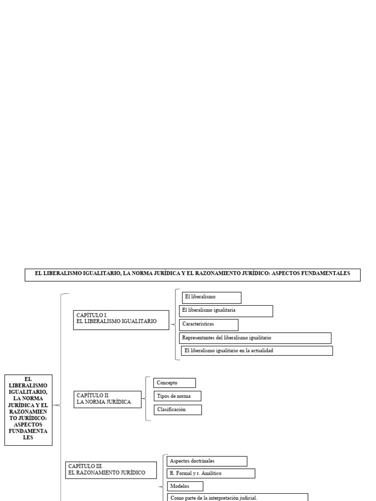 GRUPO 5 ESQUEMAS | PDF | Liberalismo | Igualitarismo