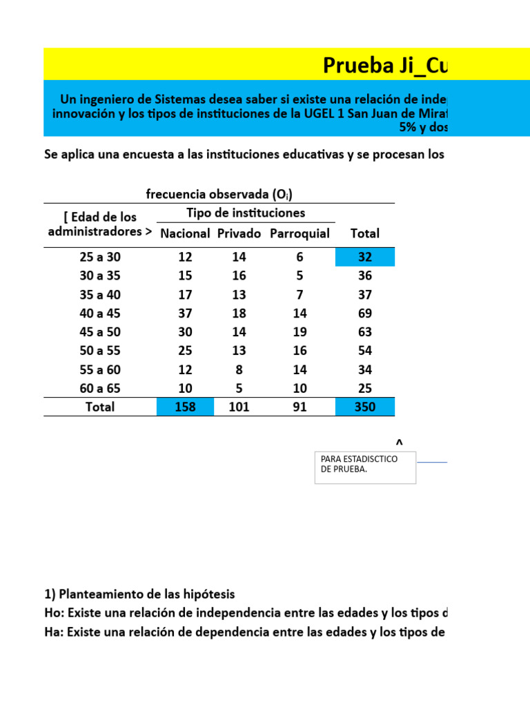 Análisis Ji-Cuadrada en Instituciones Educativas | PDF | Teoría estadística | Métodos de evaluación