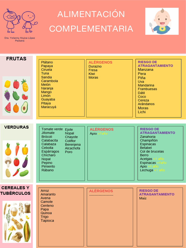 Alimentacion Complementaria | PDF | Alimentos | Fruta