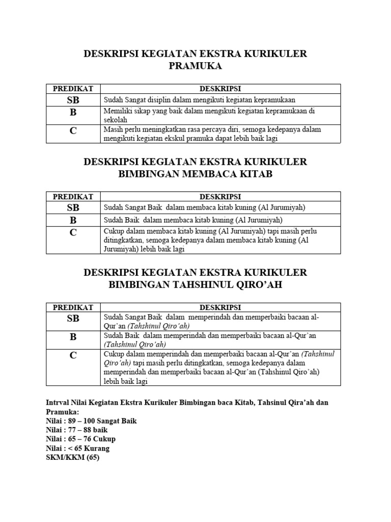 Contoh Deskripsi Kegiatan Ekstra Kurikuler | PDF
