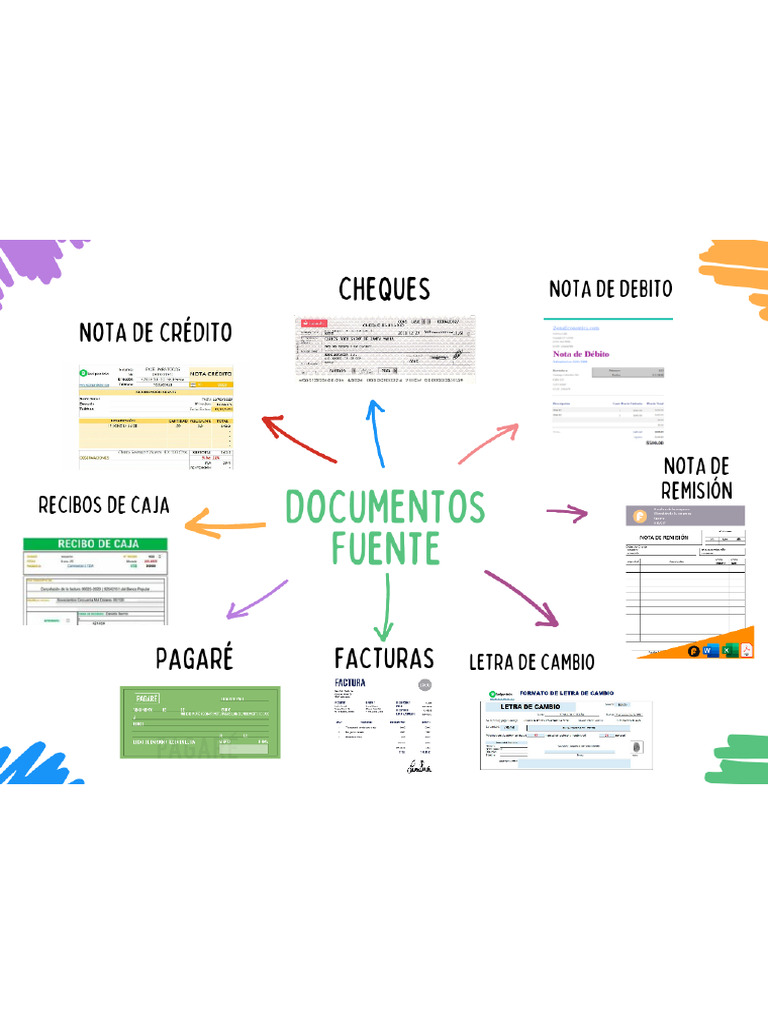 Mapa Mental Documentos Fuente | PDF