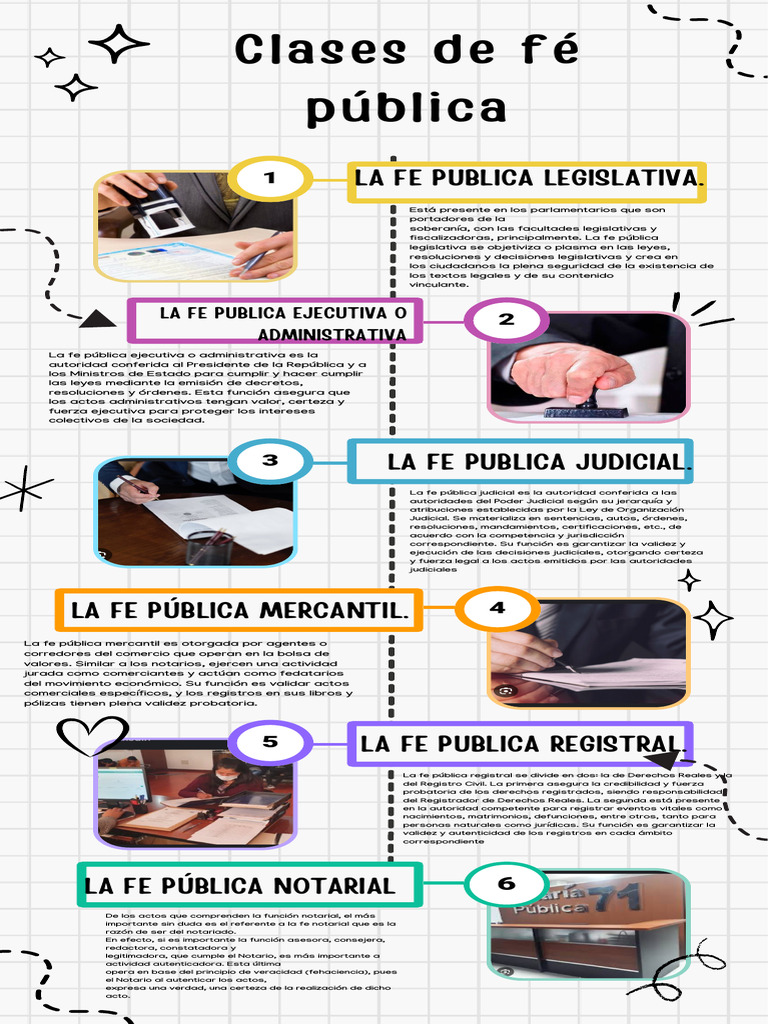 INFOGRAFÍA Clases de Fe Pública - 20240415 - 183446 - 0000 | PDF ...