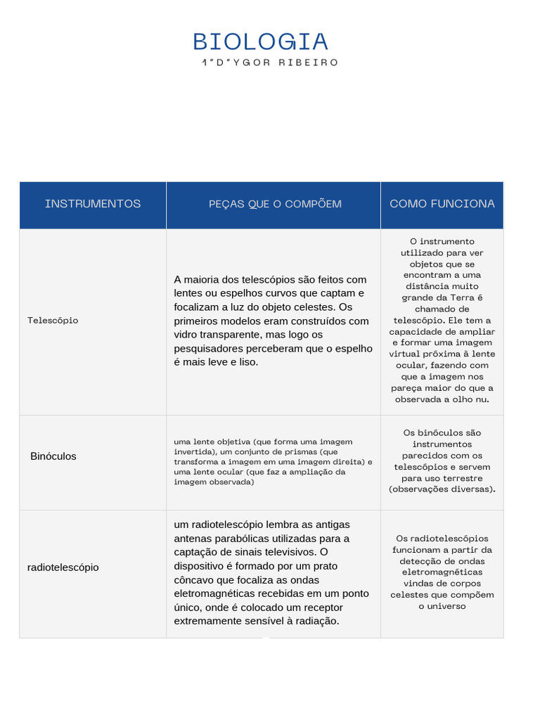 Tabela de Marcação Rosa e Branco Minimalista | PDF | Telescópio ...