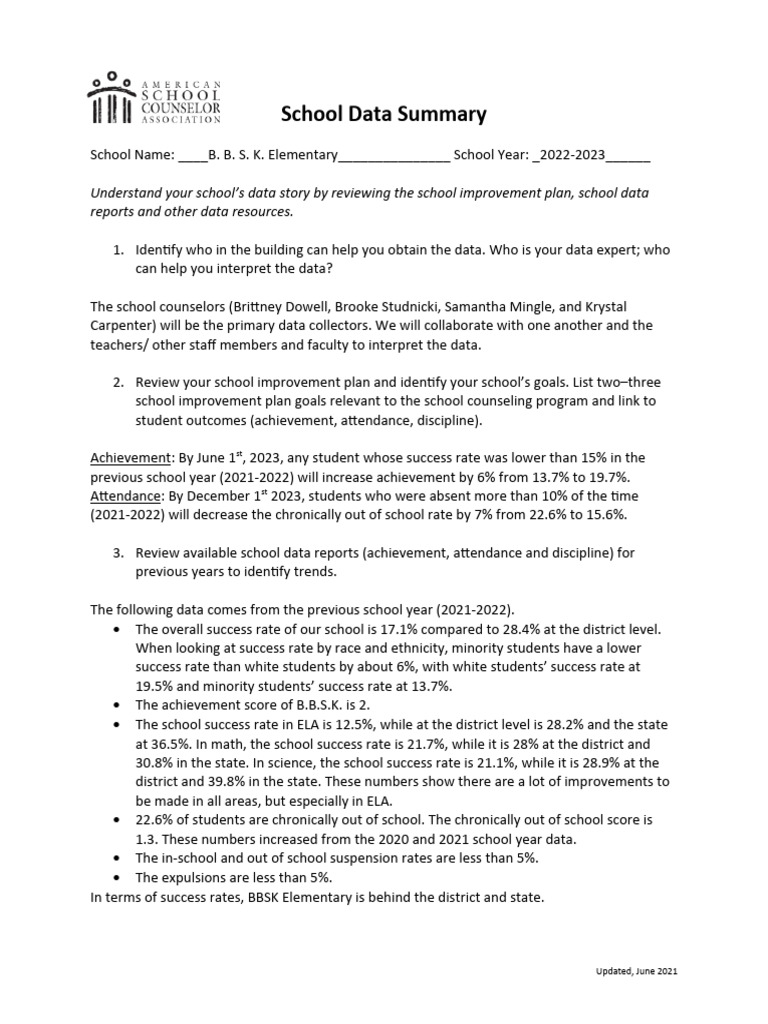 School Data Summary 1 | PDF | Behavior Modification | Social Psychology