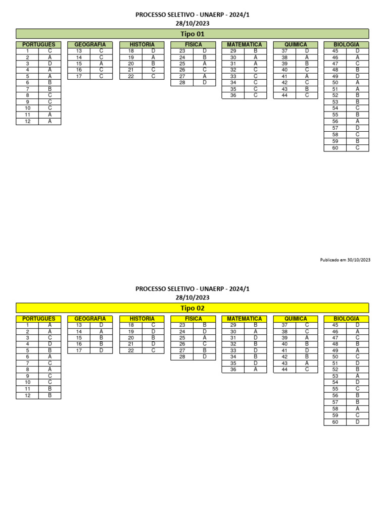 Gabarito Processo Seletivo 2024-1 - Prova 28-10 | PDF