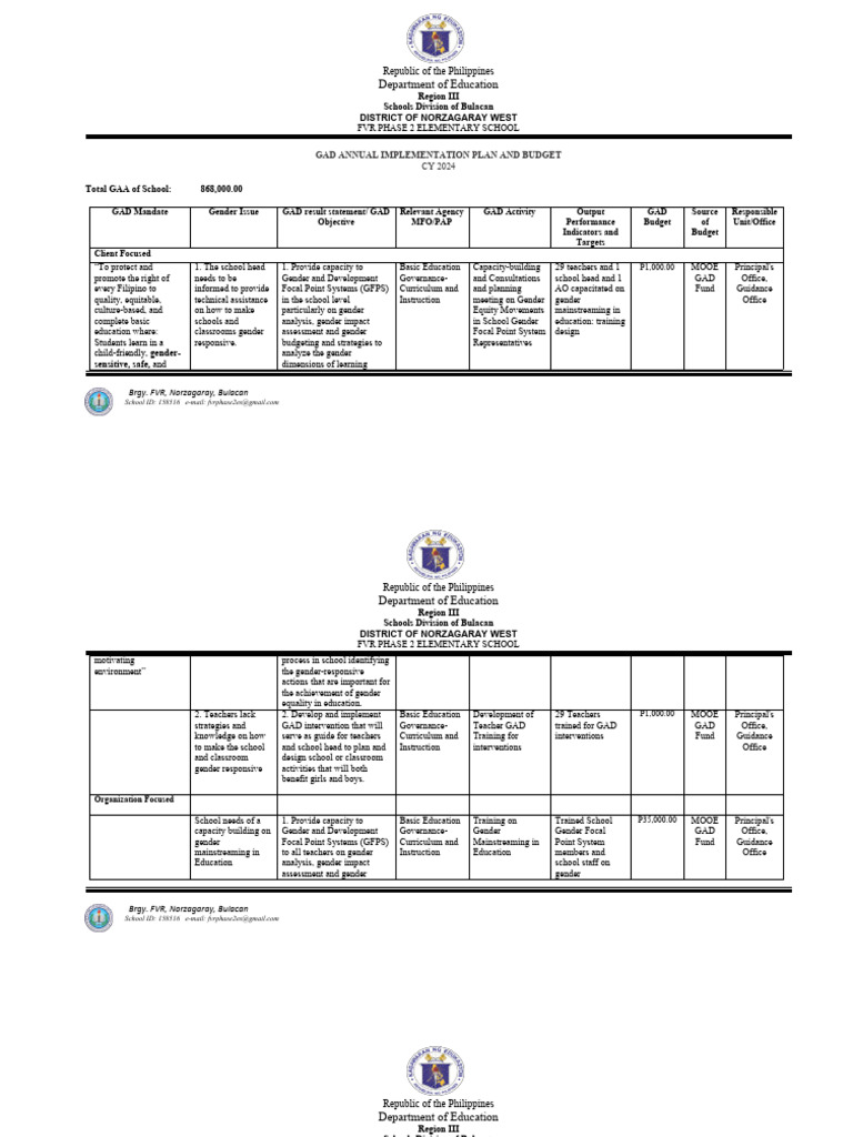 Gender and Development Quarterly Accomplishment Report | PDF ...