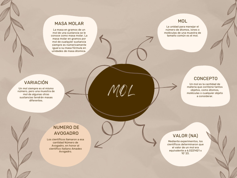 Mapa Conceptual Mol | PDF