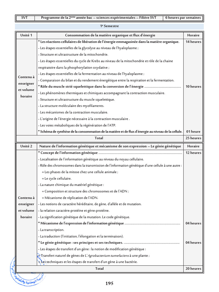 Programme SVT 2ème année Bac 2024 | PDF | Gène | Génétique