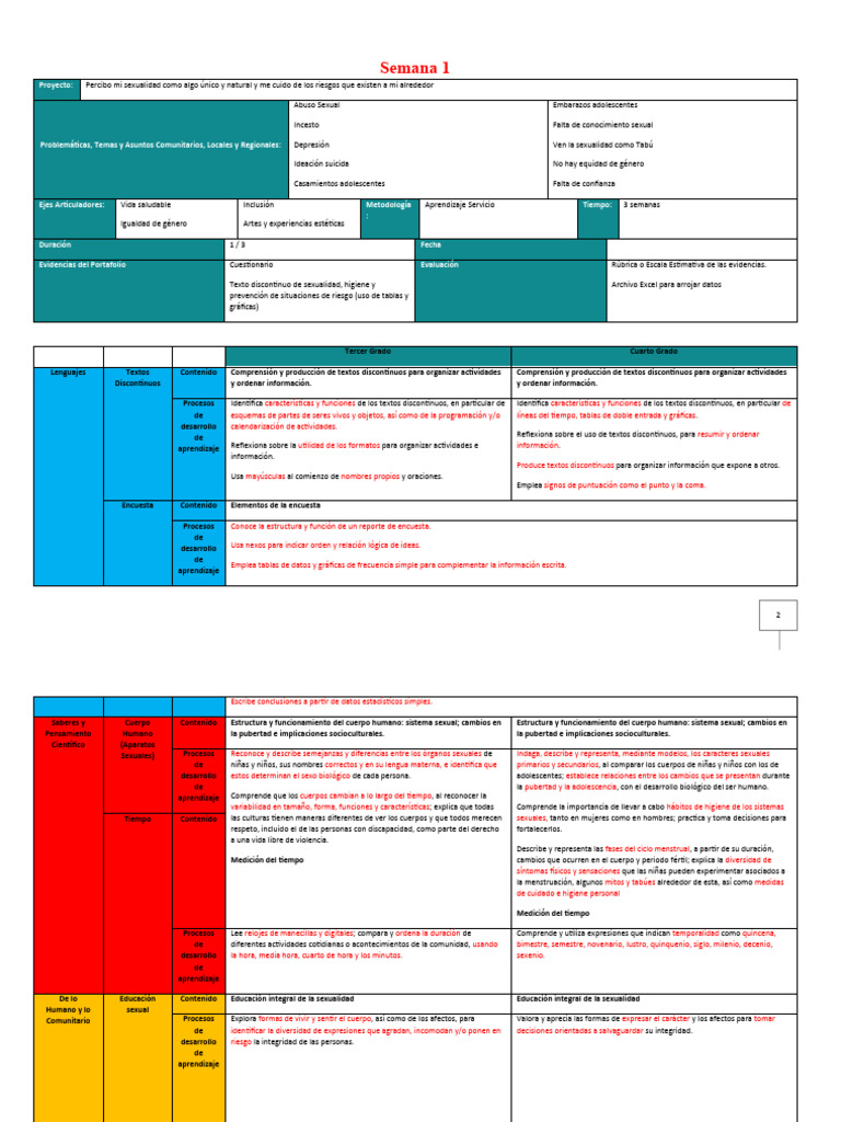 Proyecto 3 - Semana 1 - 3°-4° | PDF | Menstruación | Humano