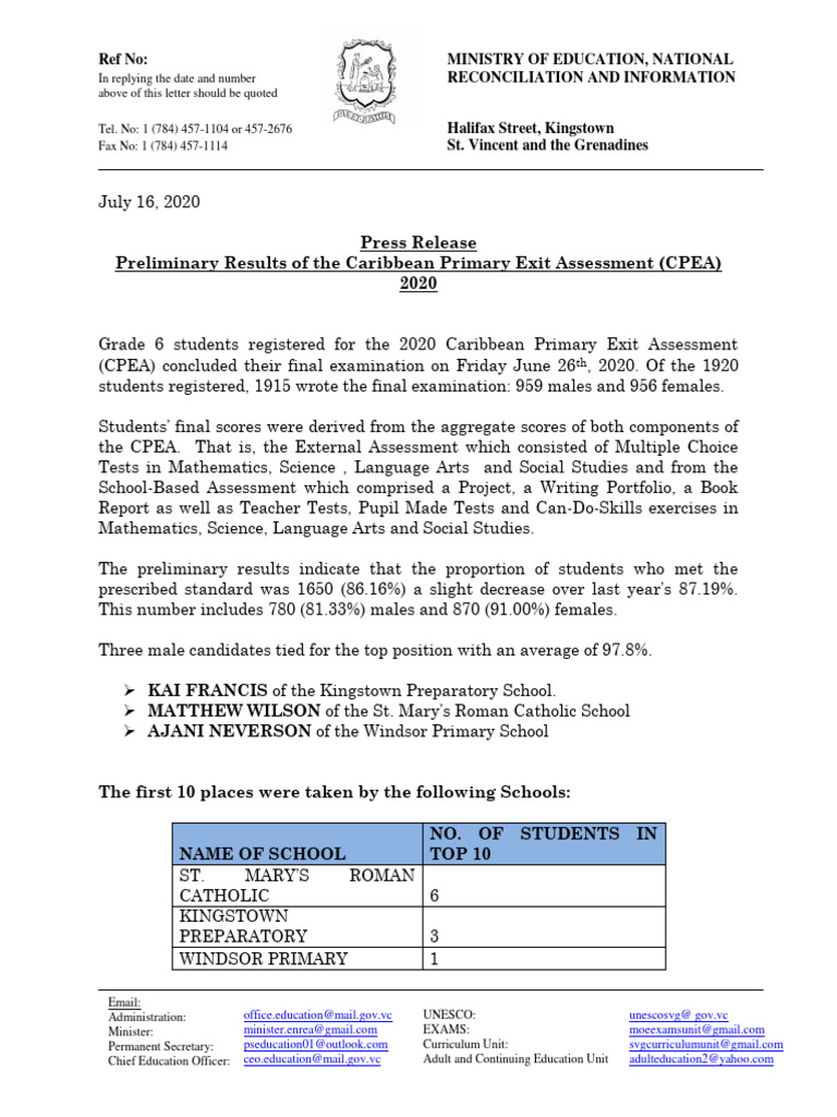 CPEA 2020 Preliminary Results Released | PDF