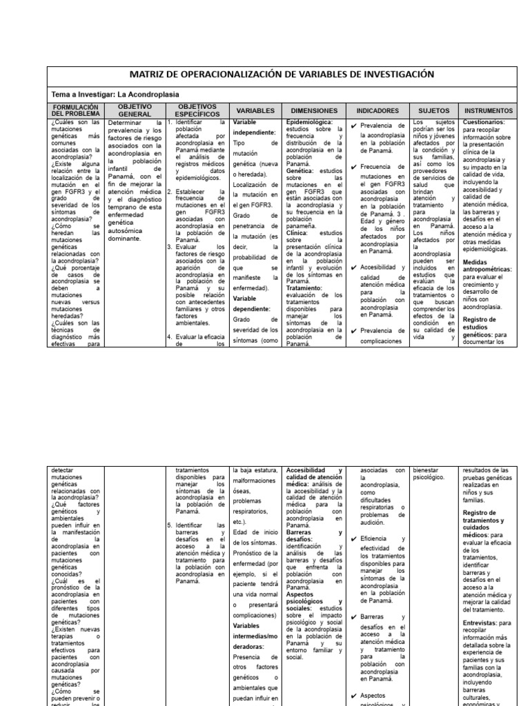 Cuadro de Operacionalización de Variables | PDF | Mutación | Ciencias ...