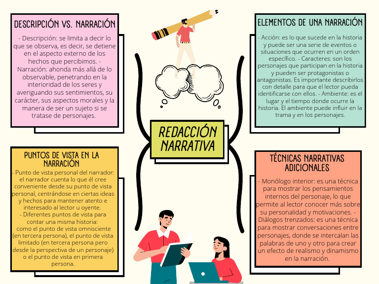 Organizador Grafico Narracion | PDF | Narración