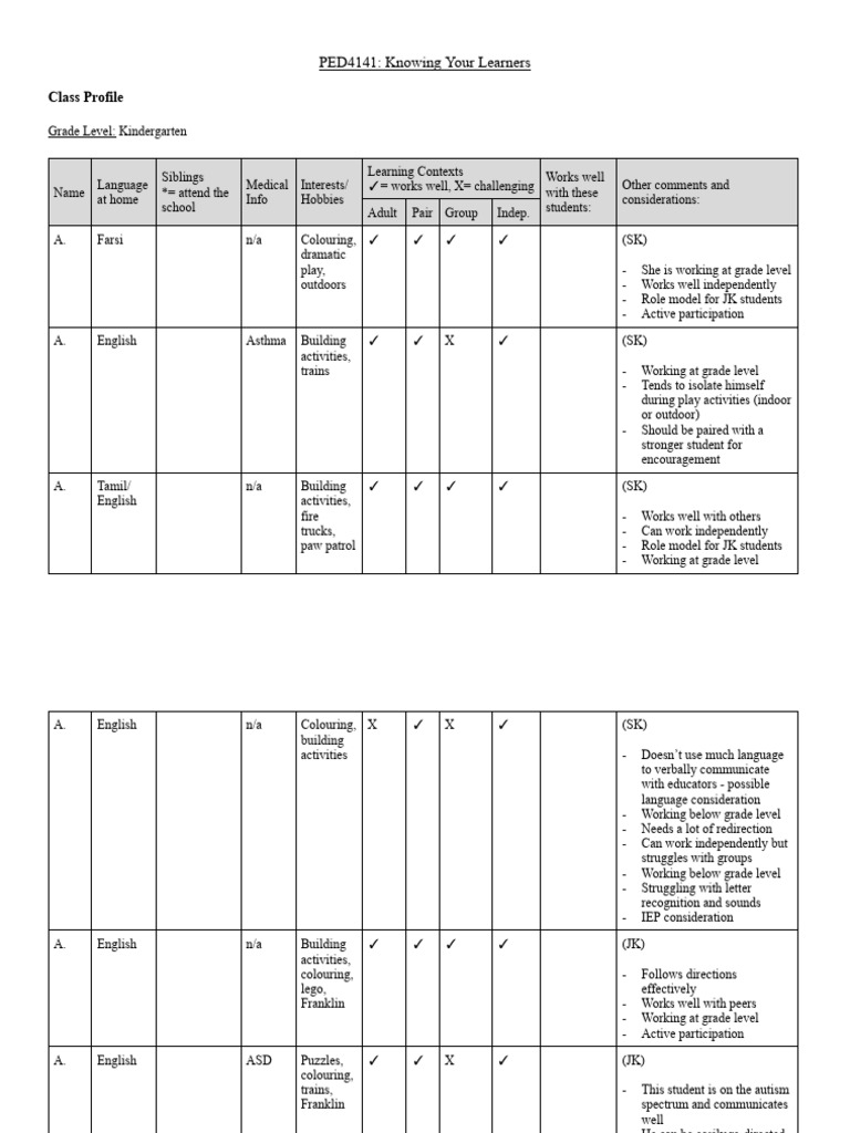 Knowing Your Learners Assignment - Maddie Zylstra 1 | PDF | Learning ...