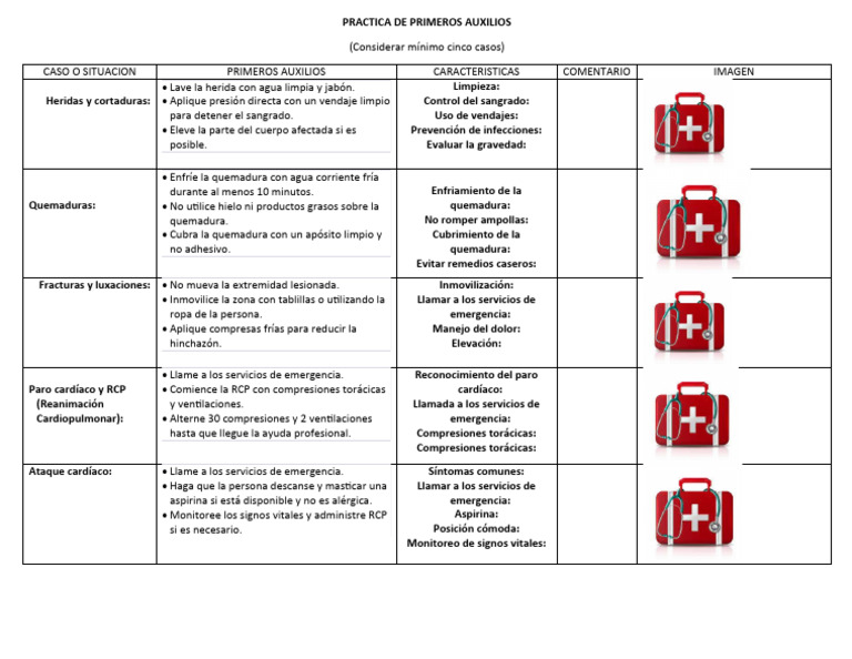Practica de Primeros Auxilios | PDF | Reanimación cardiopulmonar | Primeros auxilios