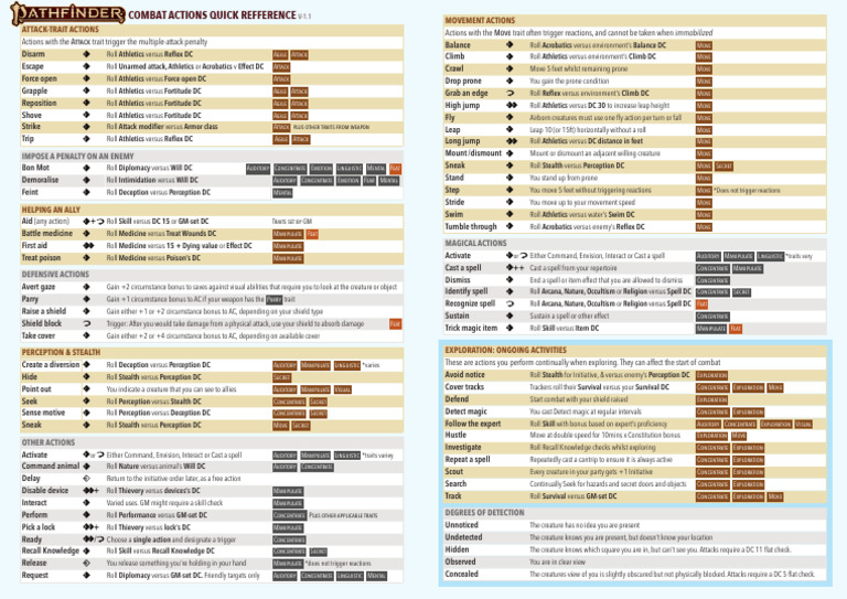 Pathfinder Action Sheet 1.1 | PDF | Perception