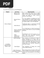 Traditional Panay Bukidnon Embroidery Patterns | PDF