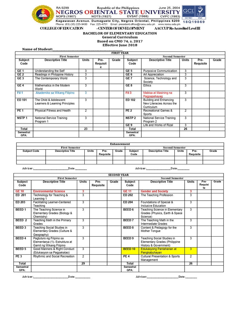 BEED | PDF | Physical Education | Learning