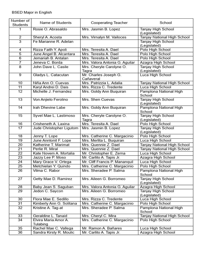 FS 2 Certificate List | PDF