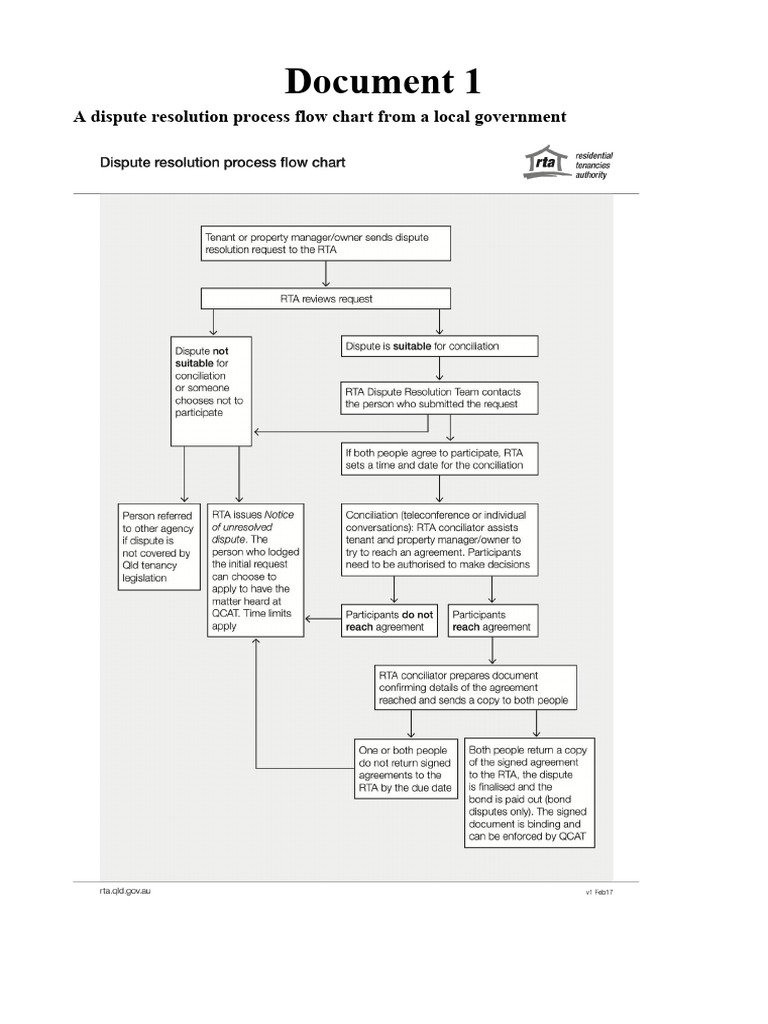 Mon Dossier de CCF (Document Modèle) (À Modifier) 5 | PDF | Mediation | United Nations ...