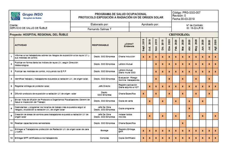 Programa Actividades Protocolo Radiación Uv | PDF