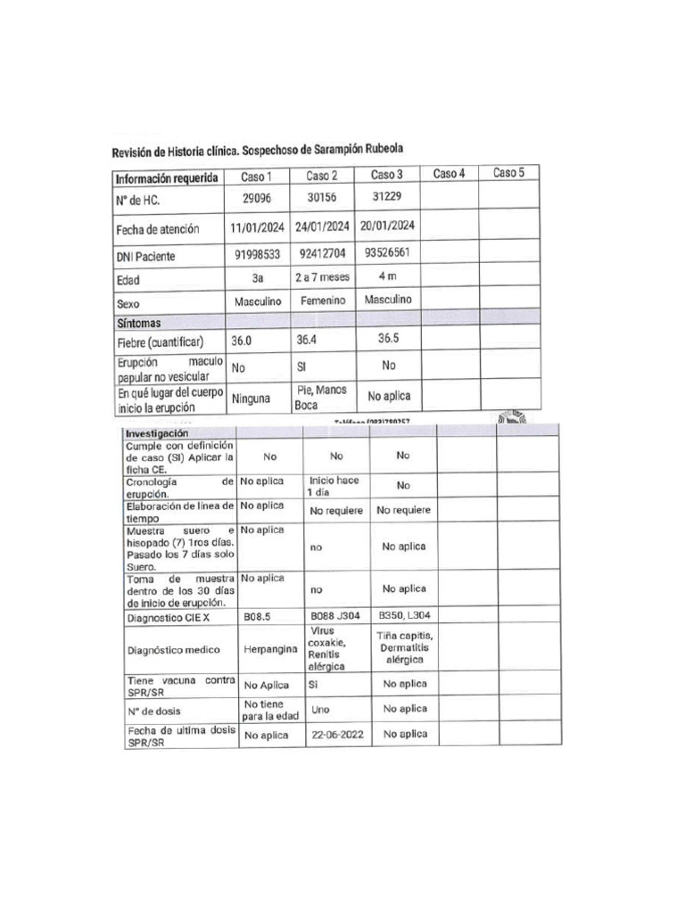 Ejemplo de Revision de Historia Clinica | PDF Ejemplo de Revision de Historia Clinica | PDF