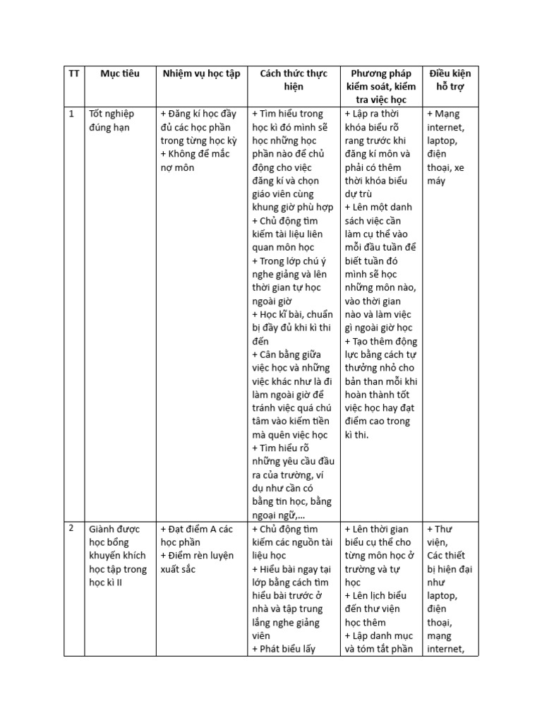 Khung chiến lược học tập hiệu quả | PDF