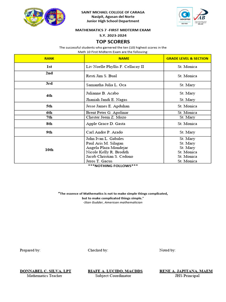 Top Scorers in Math 7 Midterm Exam | PDF