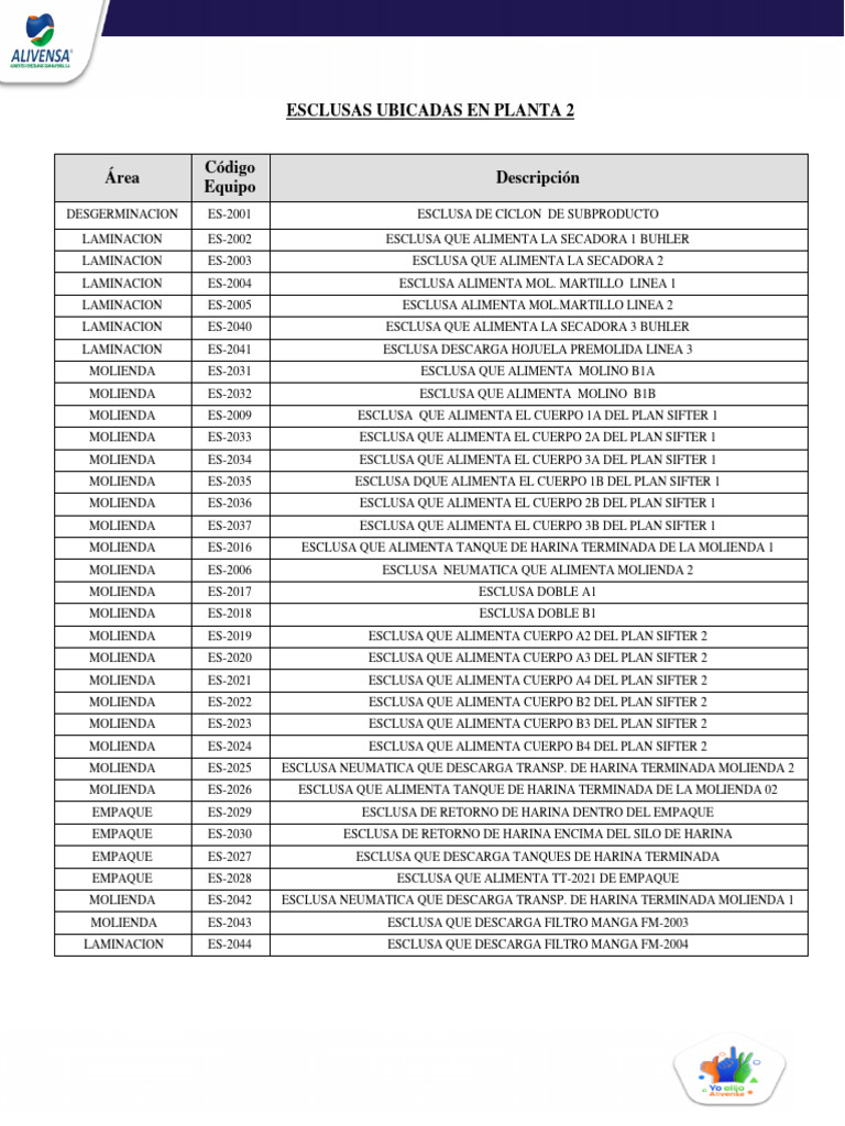 Esclusas Planta 2 | PDF | Harina | Almidón